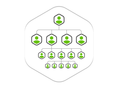 MLM Software | Network Marketing Solution To Grow in 2025