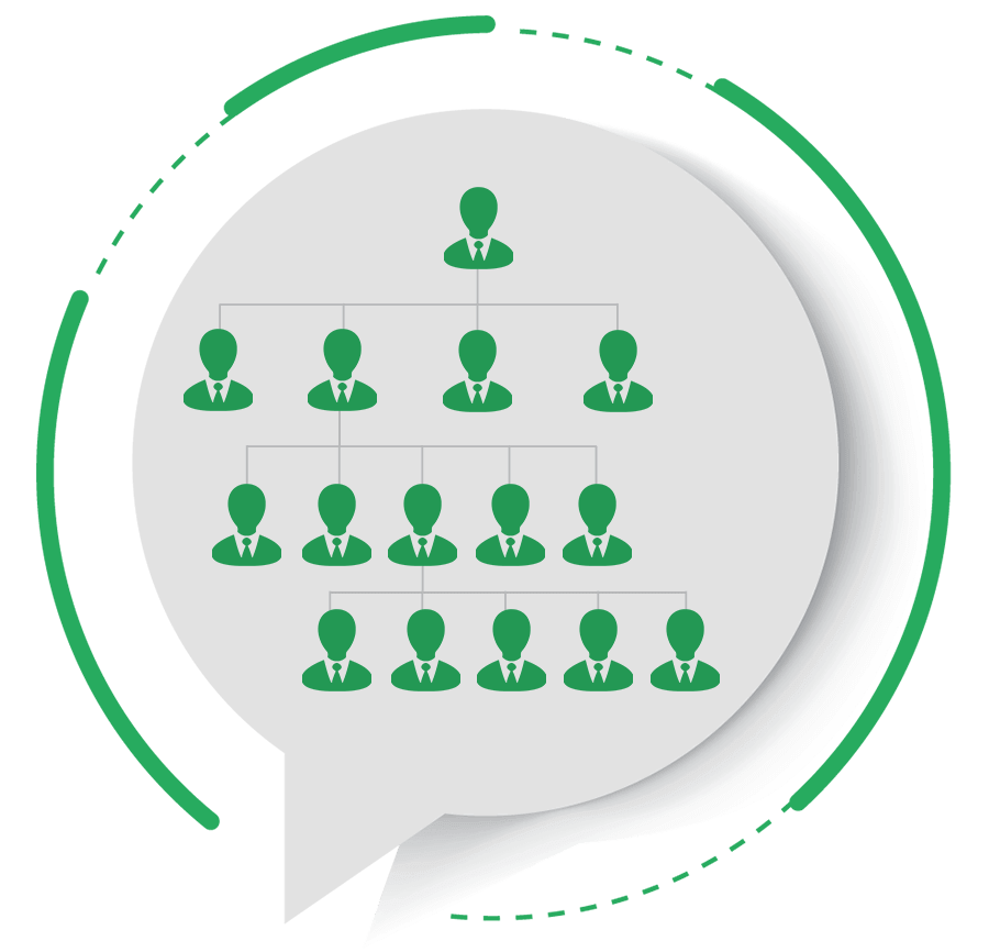 Most Popular Compensation Plans In USA