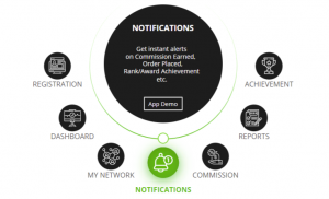 The Best Mobile App for Direct Selling Industry