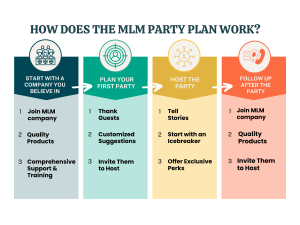 Why MLM Party Plans Are the Secret to Success in Direct Selling