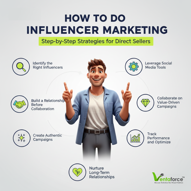 How Social Selling & Influencer Marketing Are Reshaping Direct Sales in ...